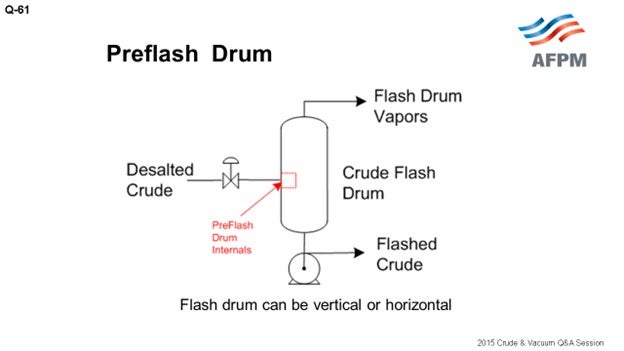 Question 61: What are the advantages and disadvantages of preflash/pre-topping columns in crude ...